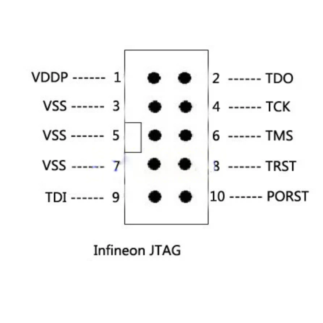 Infineon MCU Chip DAS Programmer